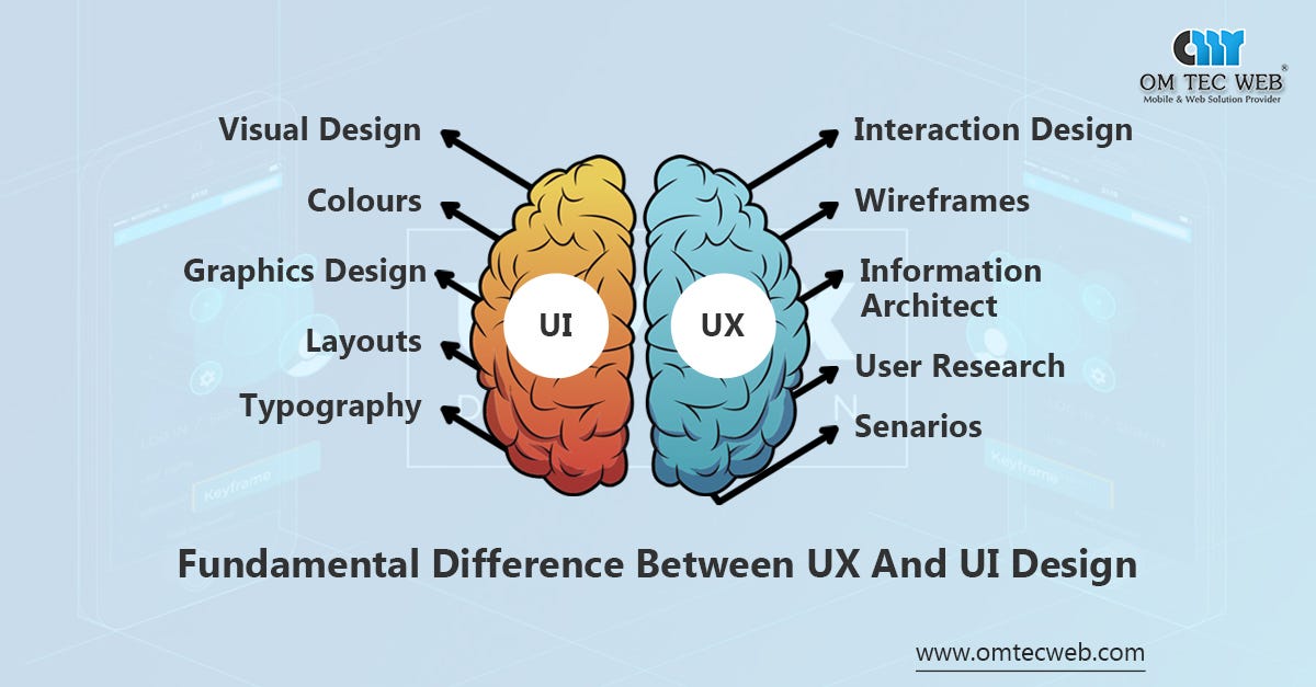 What is the Key Difference Between UX And UI Design? | by OmTec Web ...