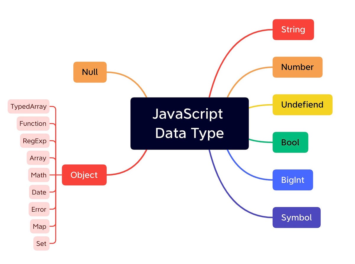 Identify JavaScript Data Types Two Methods Are Enough By Westin Tang identify-javascript-data-types-two-methods-are-enough-by-westin-tang