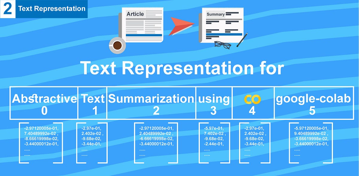 Text Summarization Made Easy 2 Text Representation By Amr Zaki Medium