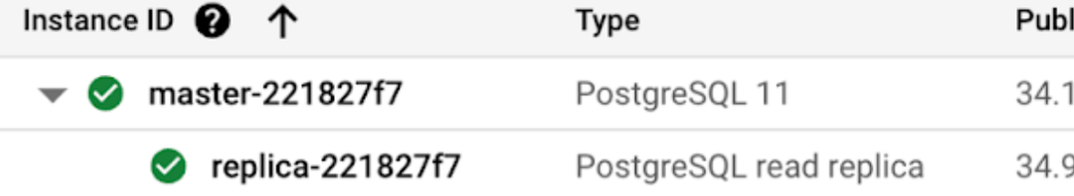 Managing Cloud SQL failover in Terrafrom | by Valavan Rajakumar | Sep ...