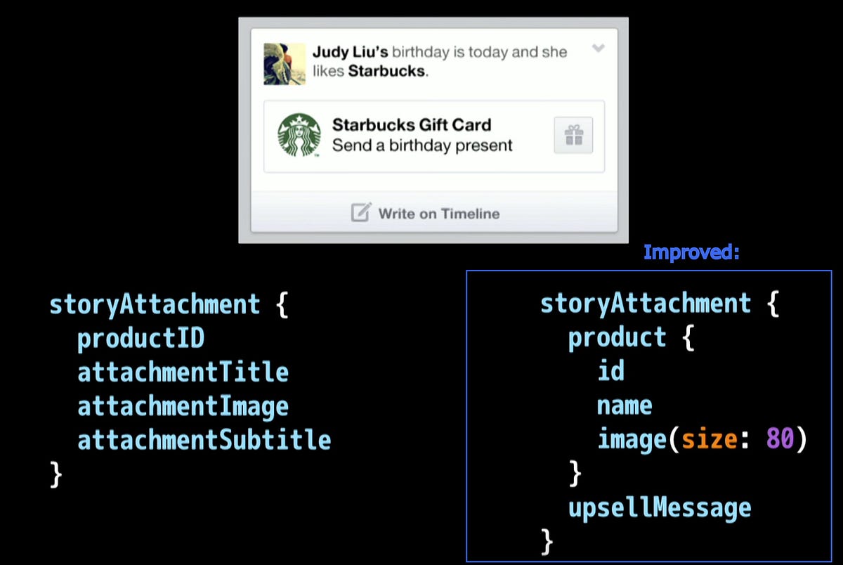 GraphQL API Design Best Practices: a summary of “Lessons from 4 years ...