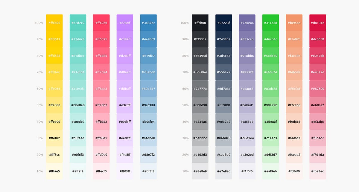 Colour palettes in SASS. Using maps and functions | by Tom Christian ...