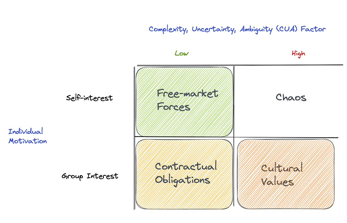 High Output Management. Andrew Grove | by Chaitanya Prakash Bapat ...