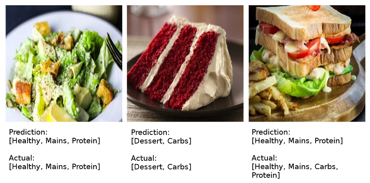How To Easily Classify Food Using Deep Learning And