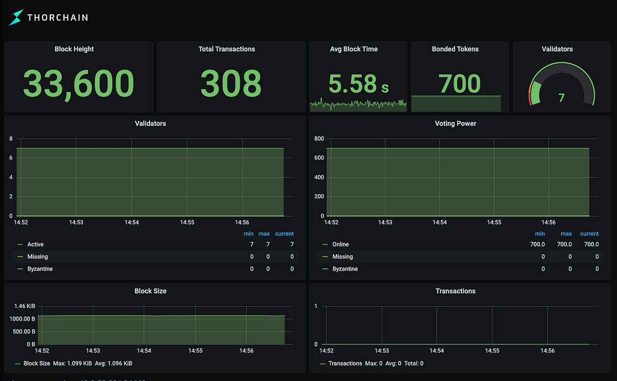 THORChain Testnet4 Ready for Public Nodes | by THORChain | THORChain ...