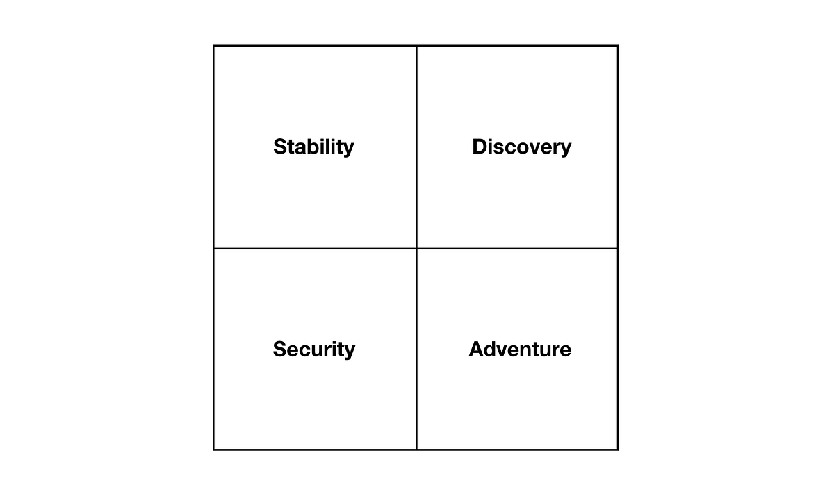 The Four Quarters of Life, Business, and Decision-Making | by Kevin ...
