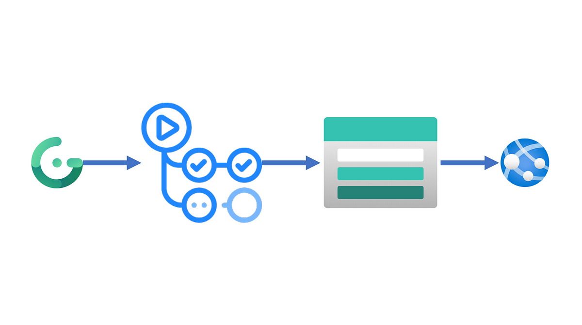 Docker File And Net Core Project — Github Docker Hub Azure Deploy Pipeline Part 2 By 6814