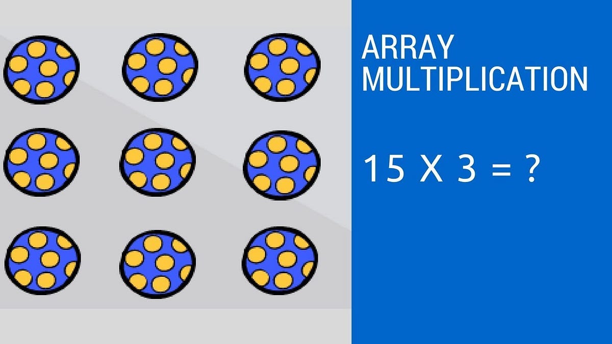 Maximum Product Subarray This Is A Very Common Programming… By Vinay Singh Medium
