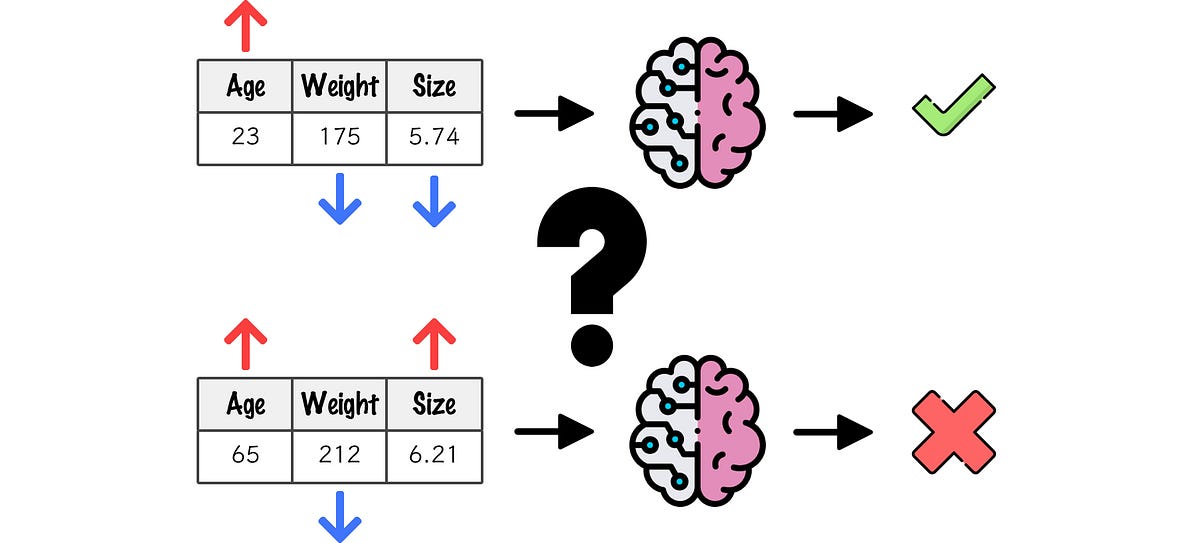 SHAP: Shapley Additive Explanations | by Fernando López | Towards Data ...