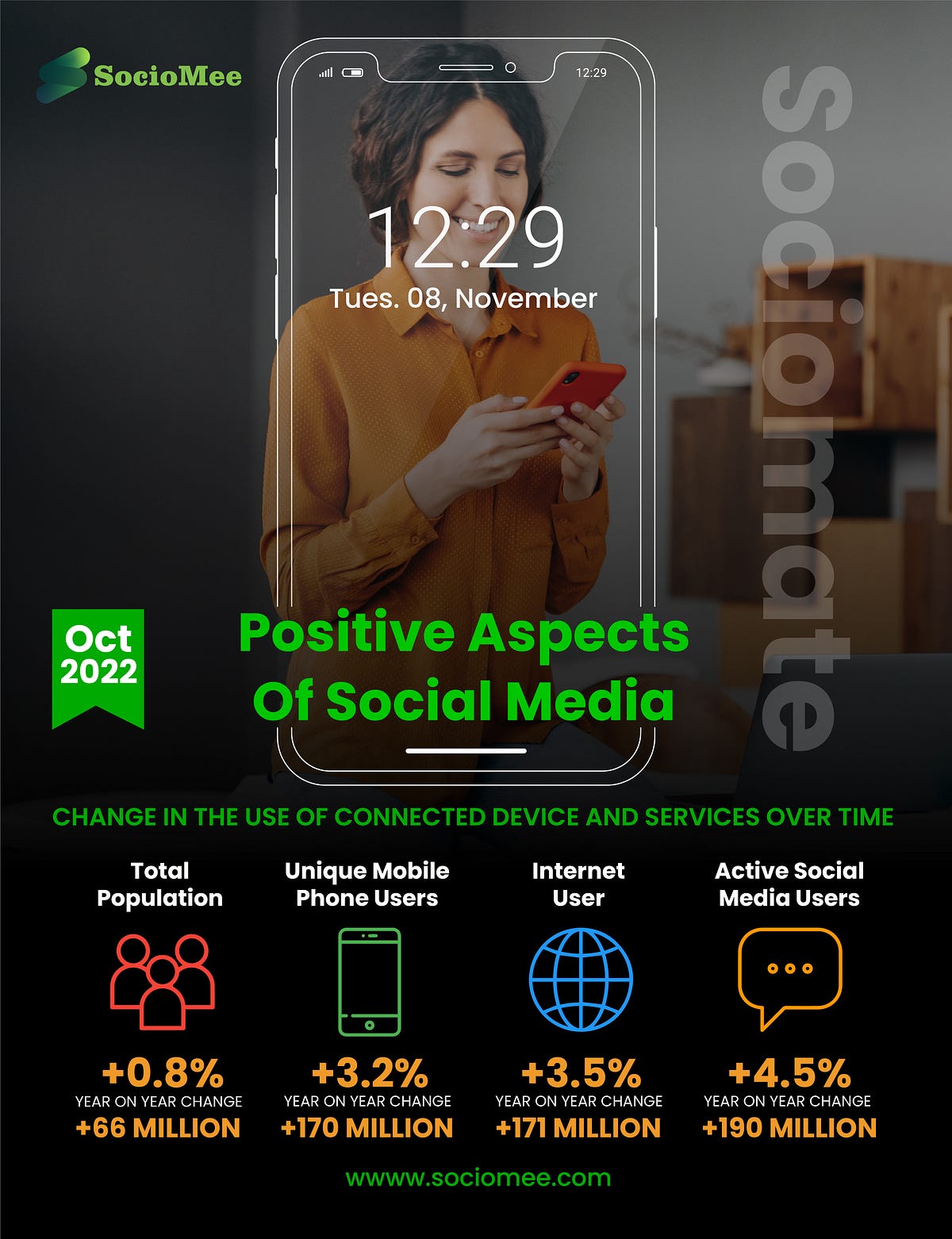 Positive Aspects of Social Media - SocioMee - Medium
