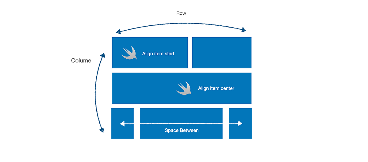 How to use FlexLayout effectively & Sunsetting Texture(AsyncDisplayKit) | by Hyeonsu Ha | 당근마켓 ...
