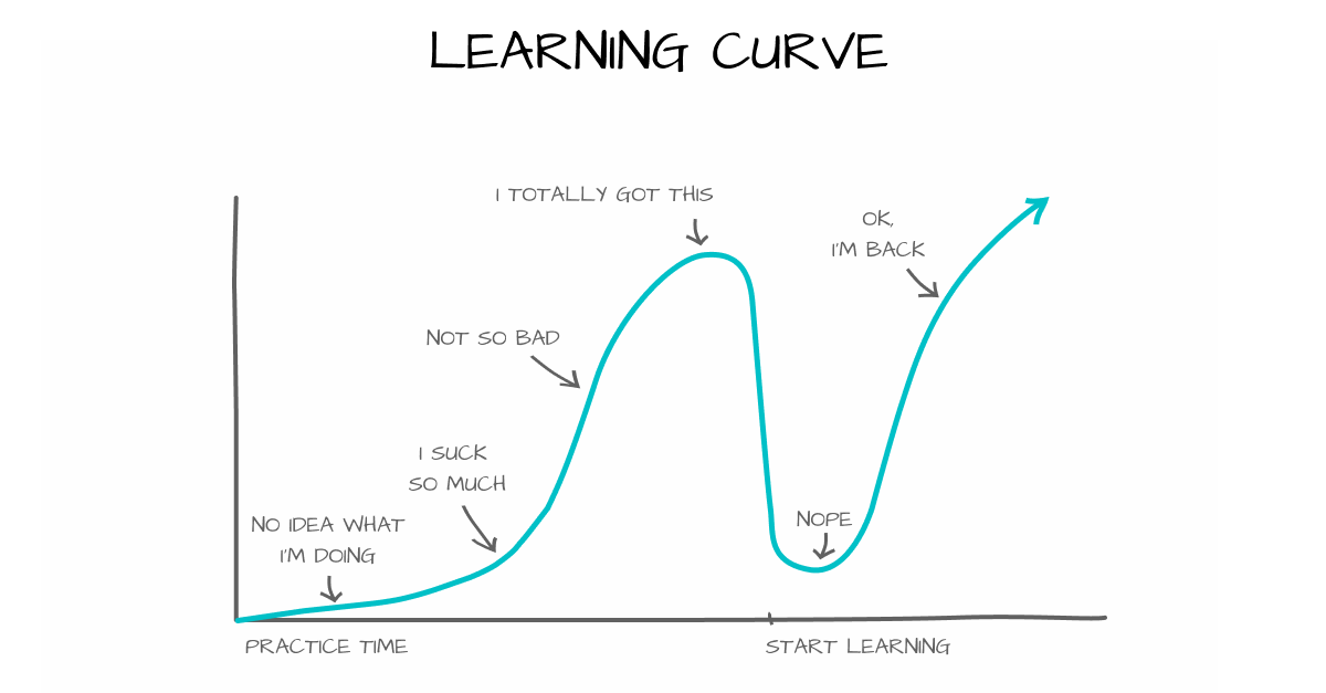 Dataviz essential resources: where to start your journey? | by Weronika ...