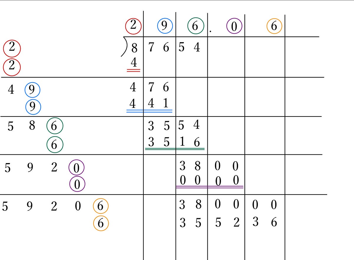 The Explanation of “Extraction of Square Root Method” with Example in 3 ...