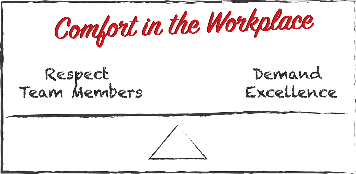 Comfort in the Workplace Topic — Introduction | by Anthony Mongiello ...