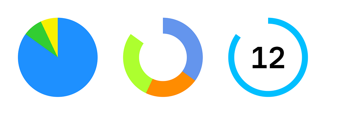 Creating A Simple Pie Chart In Css Using A Conic Gradient By Mbvisserseth Quick Programming