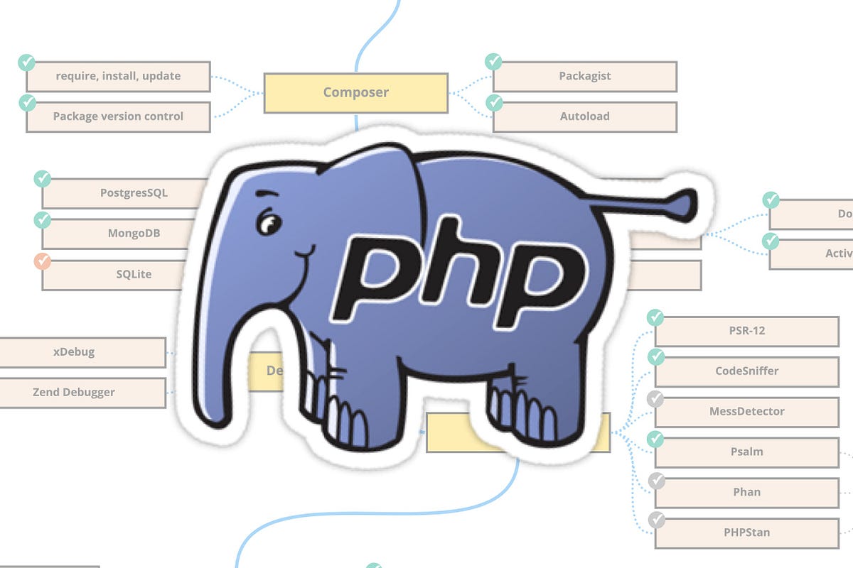 Php Backend Roadmap In The Very Beginning Of Learning Php By Elijah Zobenko Phpops Medium
