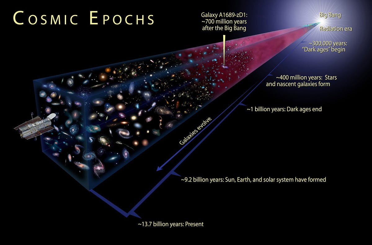 What’s behind every square degree in outer space? | by Ethan Siegel ...