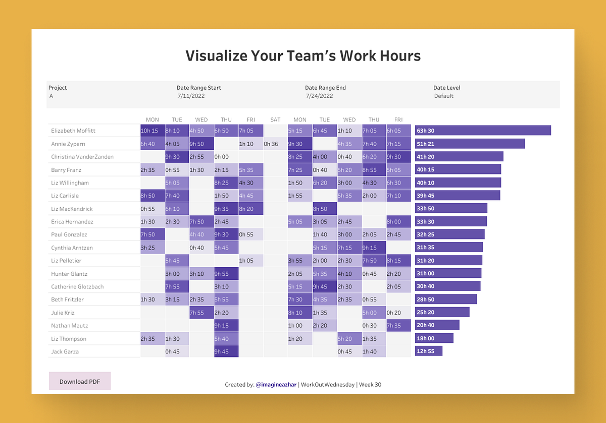 How to Create a Tableau Dashboard to Track Work Hours? | by Muhammad ...