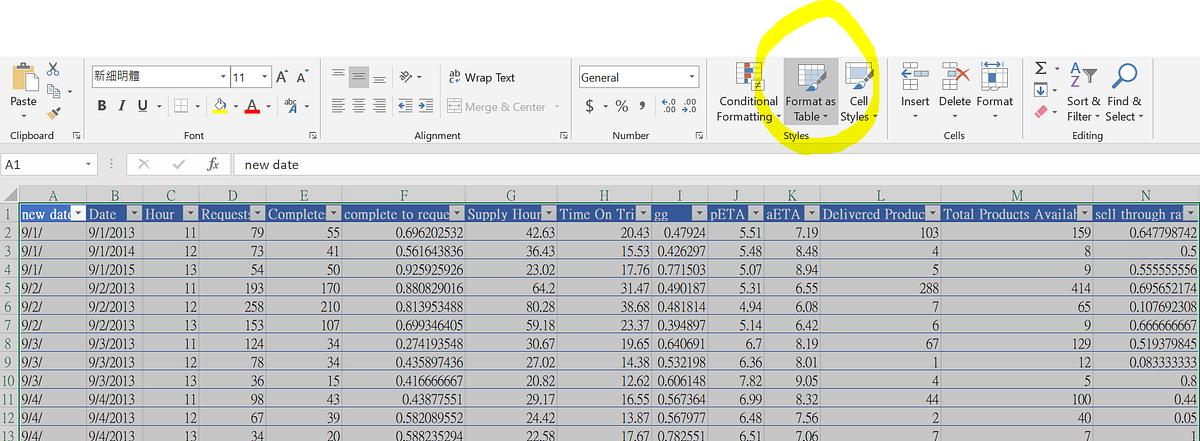 Advanced DAX application in Excel | by Connect business with technique ...