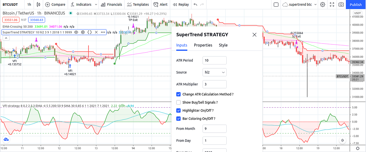 Crypto Quant profits with Supertrend Indicator | by gk ... Crypto Quant profits with Supertrend Indicator | by gk ...