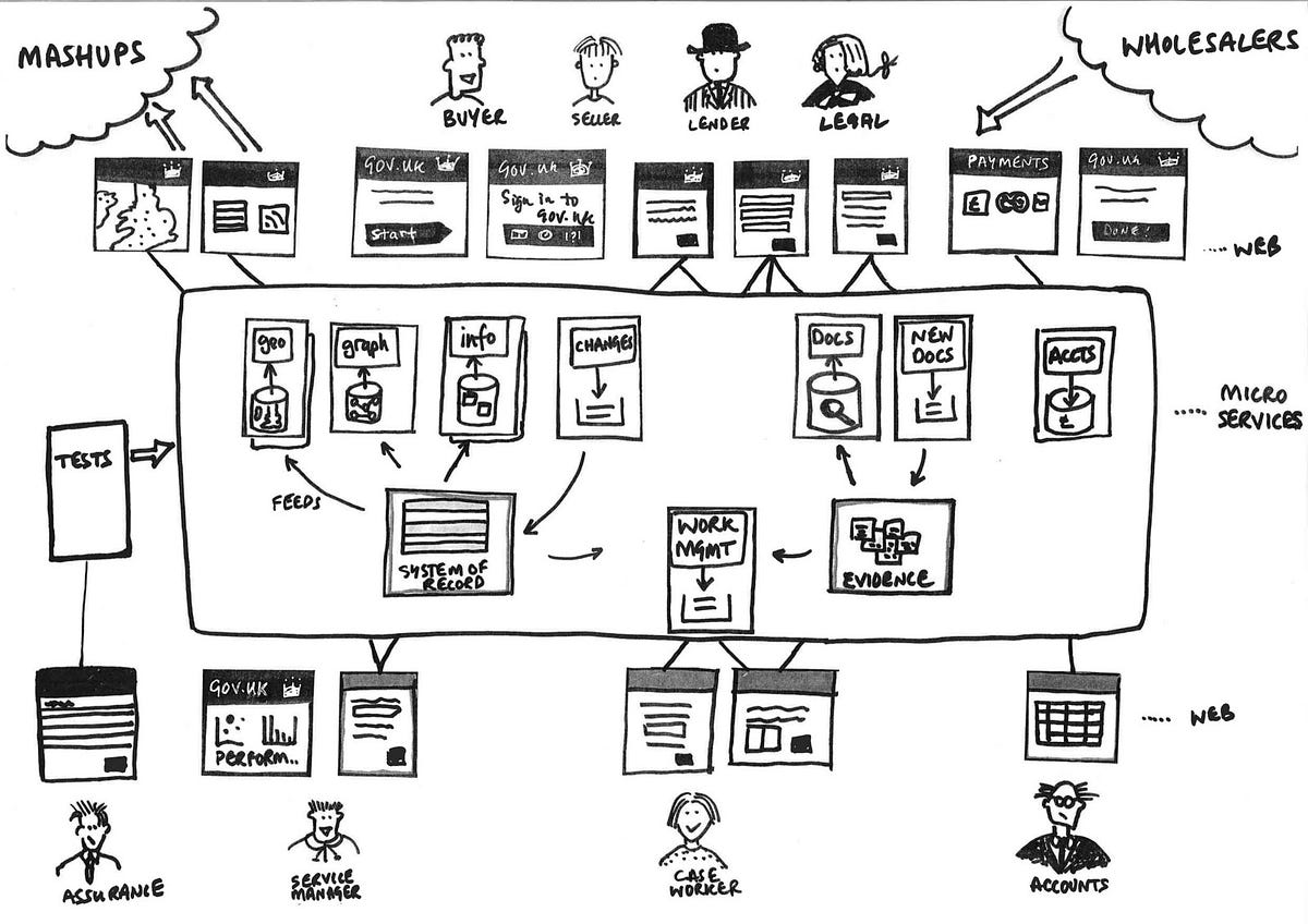 Solutions To Communication Problems In Microservices Using Apache Kafka