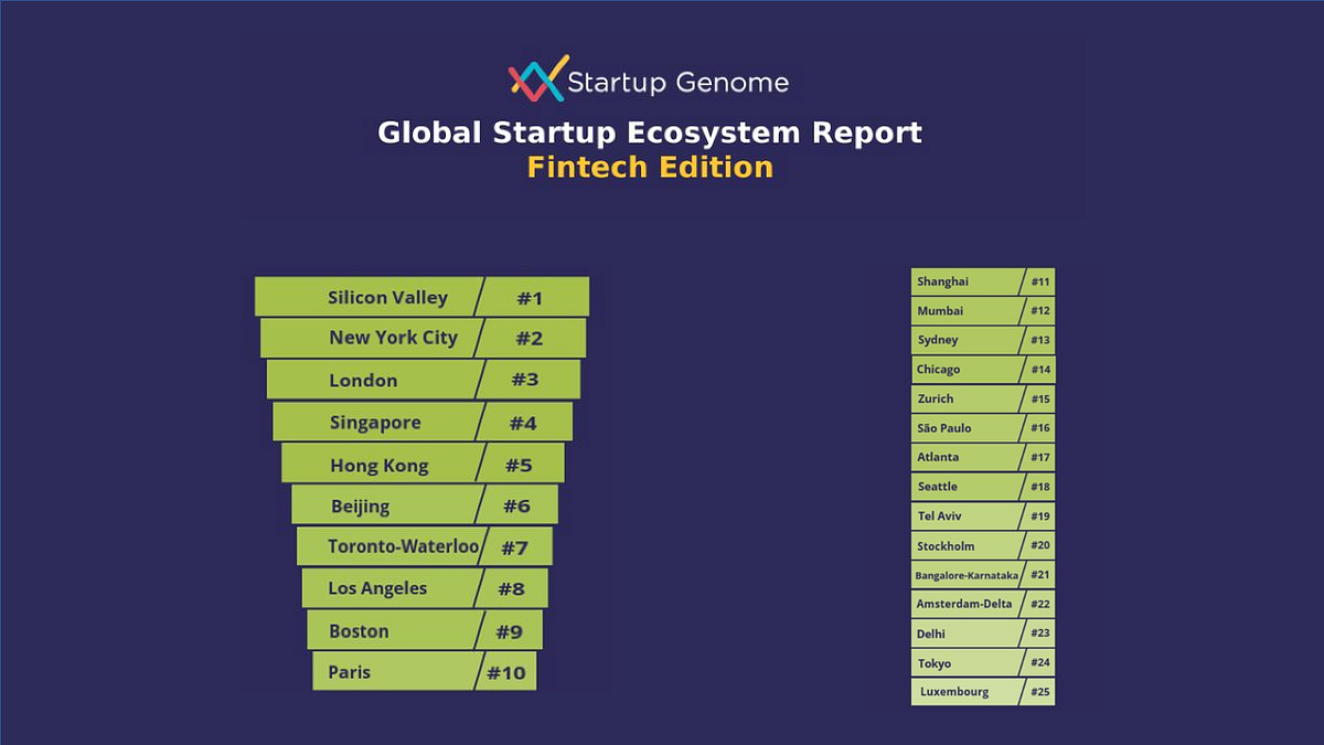 More FinTech rankings: Tokyo #24. September must be global rankings… | by Norbert Gehrke | Tokyo ...