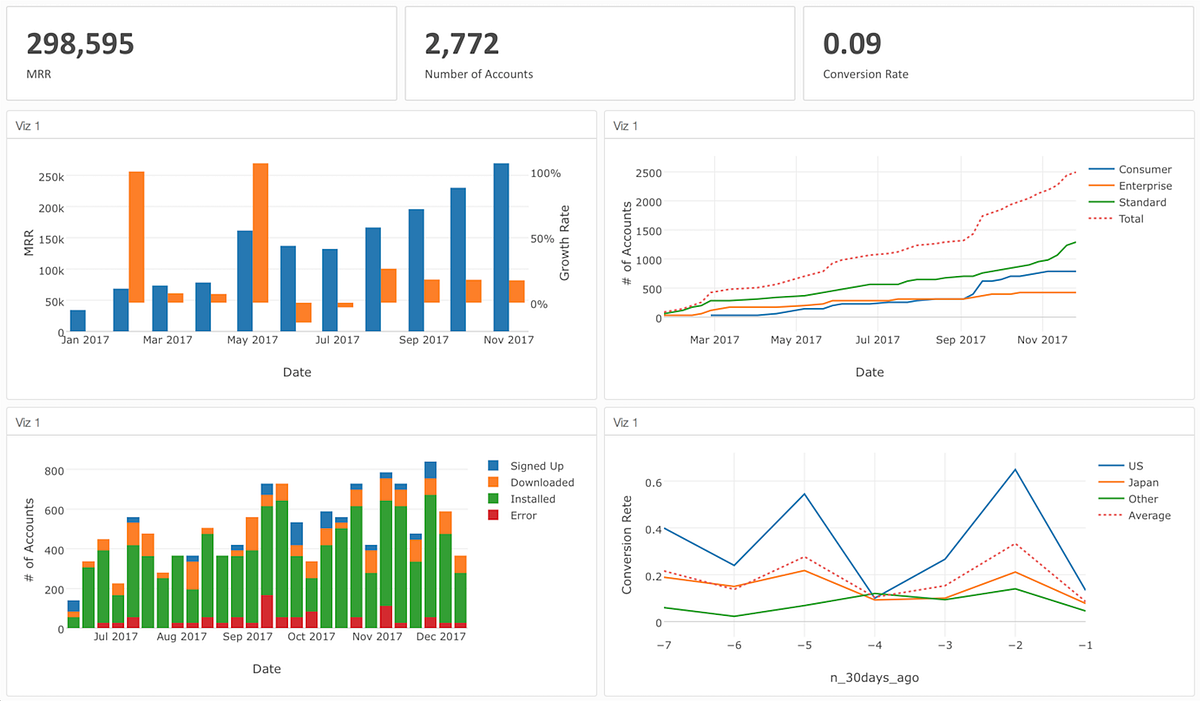 Exploratory v4.2 Released! — Dashboard, New Analytics, New Charts, and more! | by Kan Nishida ...