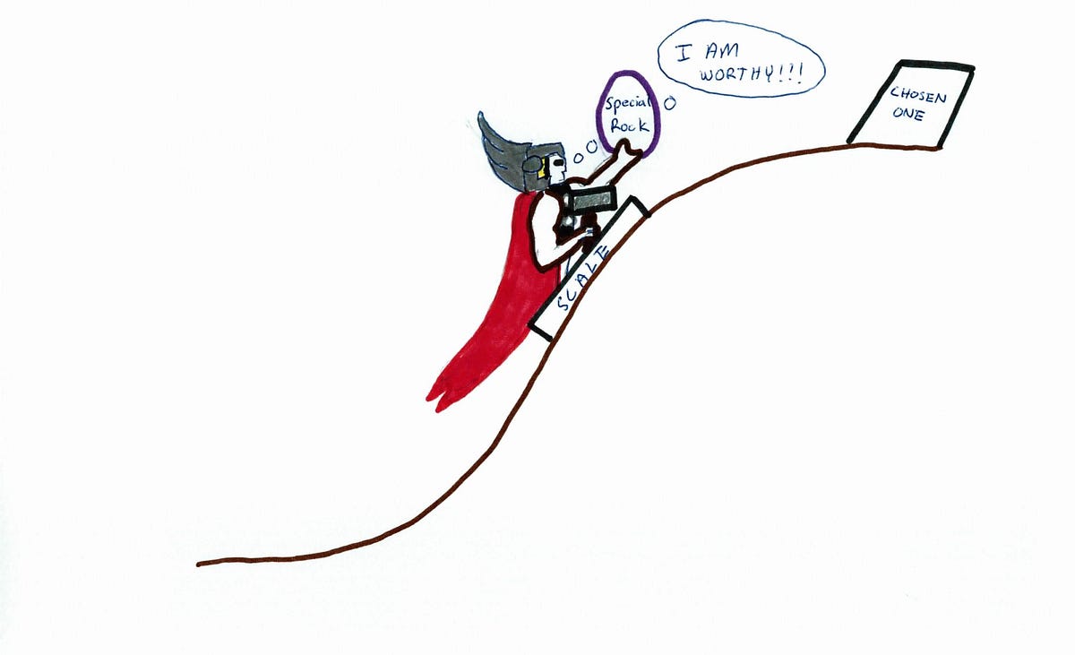 How to Interpret the Logistic Regression model — with Python | by Vahid ...