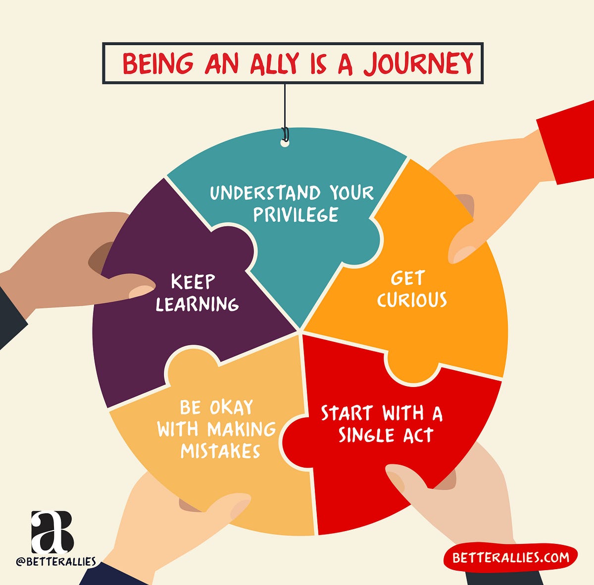 Being An Ally Is A Journey. Each week, Karen Catlin shares five… | by ...