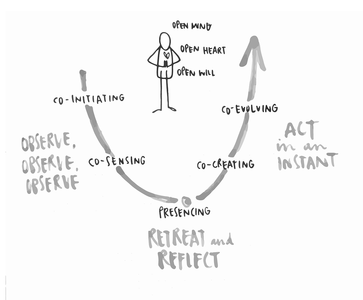 How Do You Know If You Are Good At What You Are Doing By Aivars How Do You Know If You Are Good At What You Are Doing By Aivars