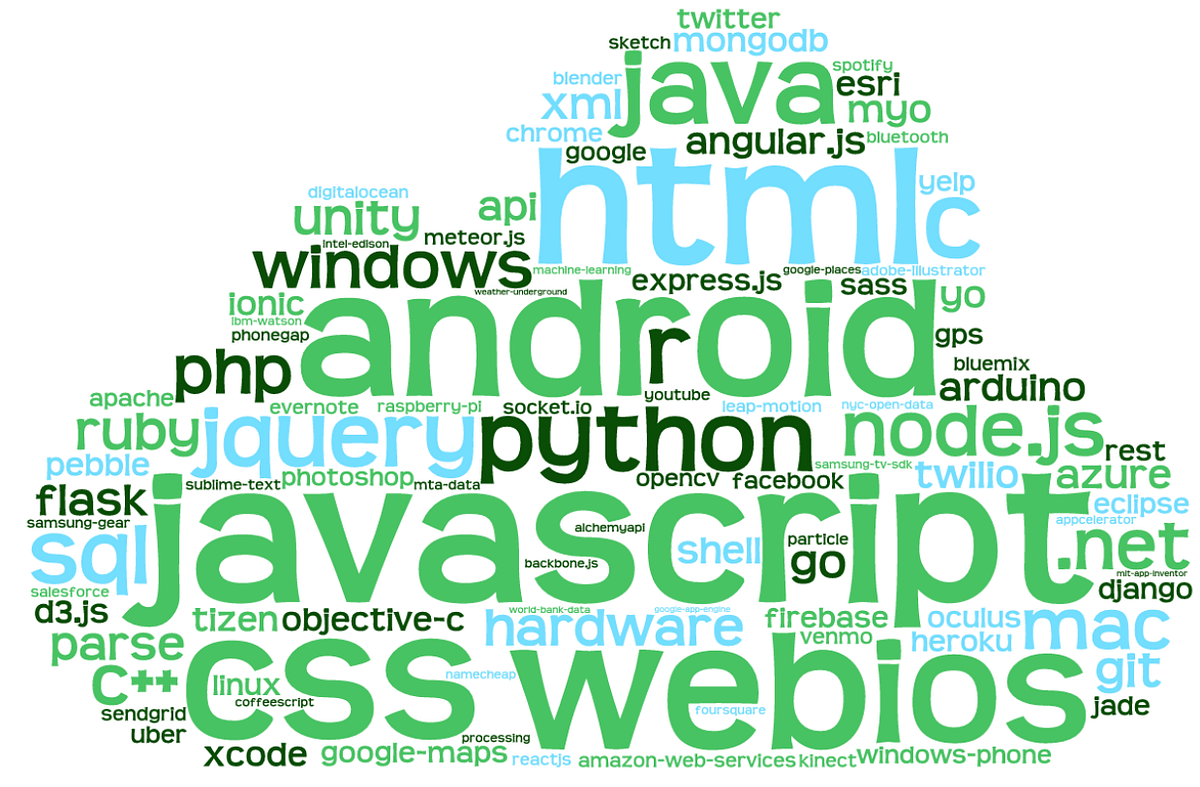 Our analysis of Hackathon Projects: Introduction | by Kanishk Tripathi ...