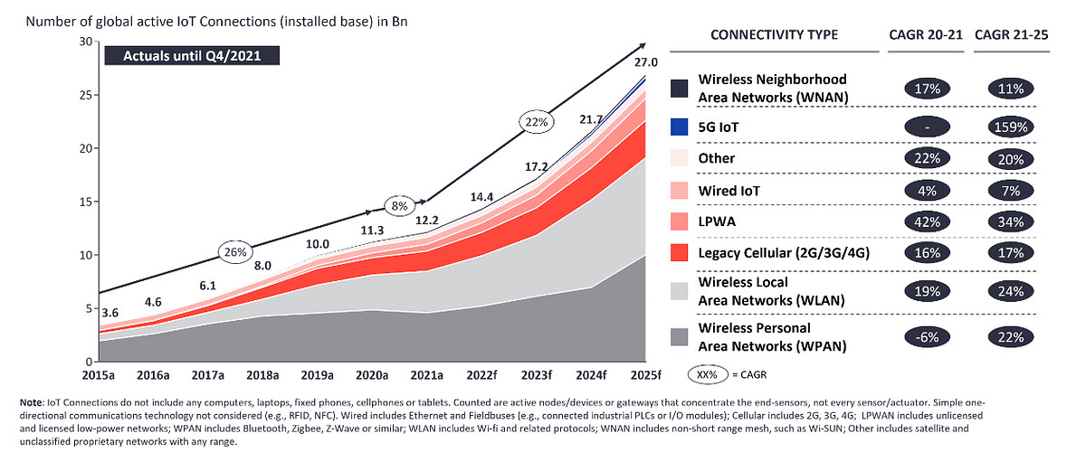 Blockchain: IoT’s best friend?. Written by Hugo Feiler, CEO, Minima ...