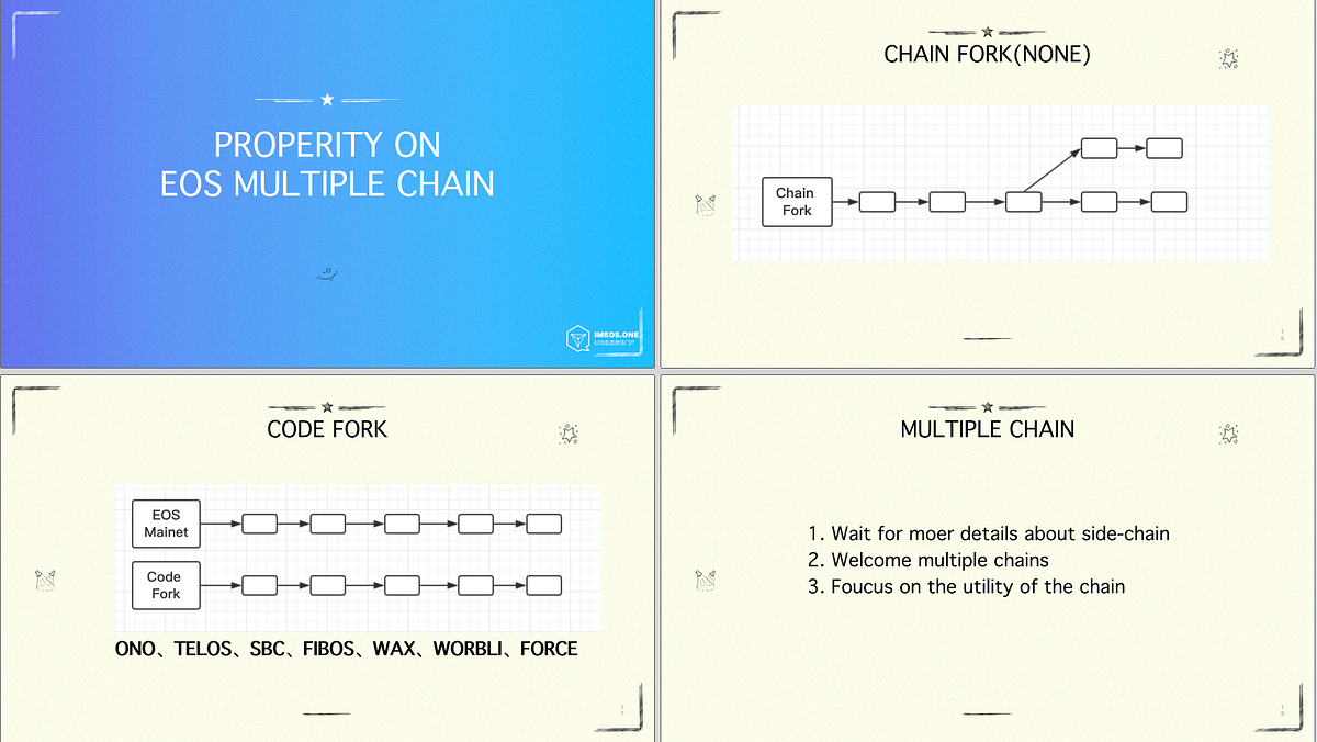 “EOS Multi-Chain Eco-Prosperity” — IMEOS | by IMEOS ONE | Medium