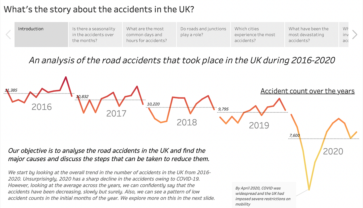 An Analysis of Road Accidents in the UK | by Rishikeshavan | Feb, 2023 | Medium