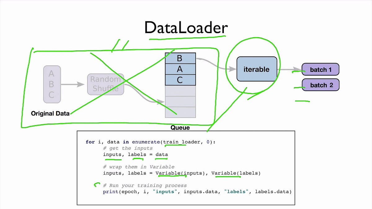 Custom Dataset with Dataloader in Pytorch | by Soumya Sengupta | Towards Dev