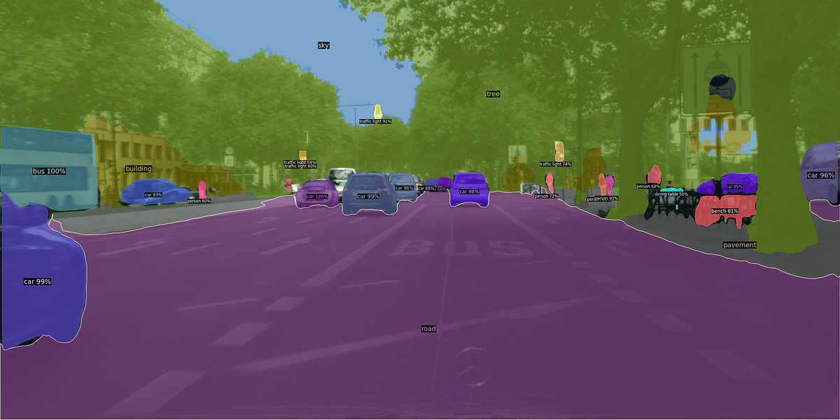 3 Types of Image Segmentation. If you are getting started with Machine ...