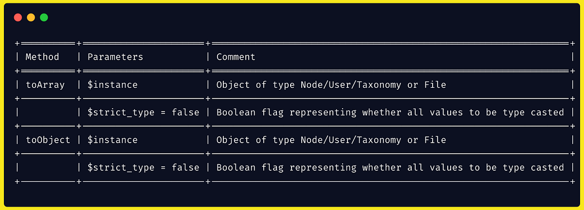 Php Composer Package To Resolve Drupal Entities As Simple Objectarray Of Fields By Vishwa