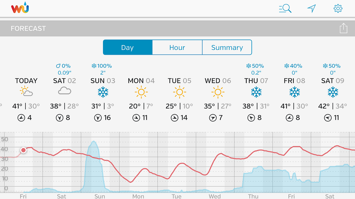 2019 Track Update: March 1. The theme of the early weeks is cold… | by ...