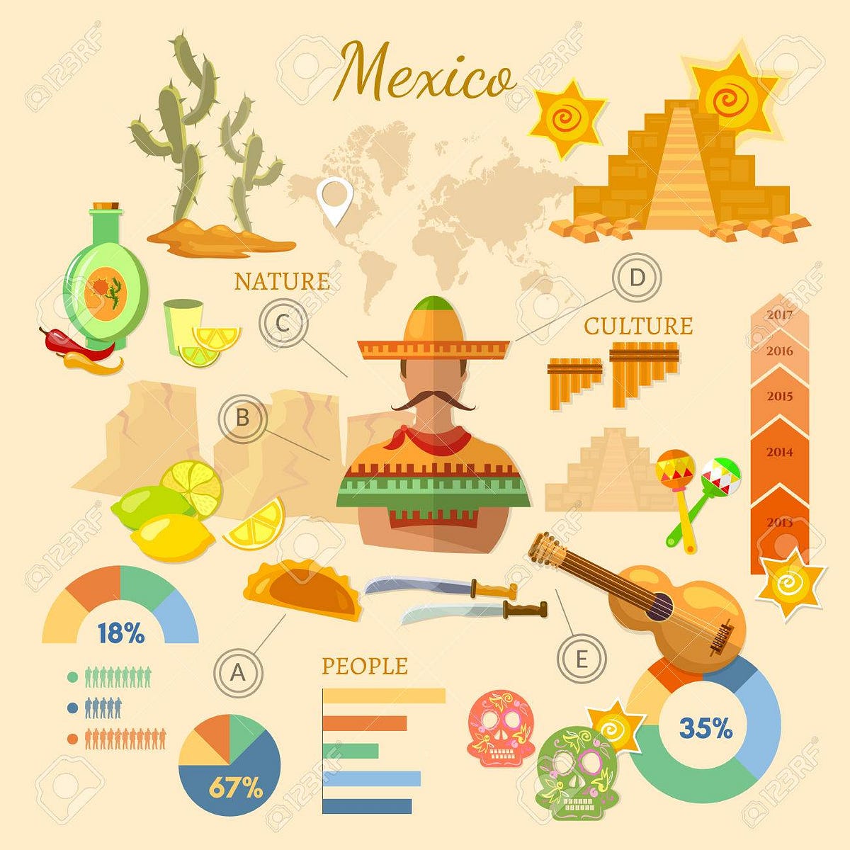MÉXICO, TRADICIONES Y CULTURA VIVA: ENTRE RITUALES Y FESTEJOS | by ...