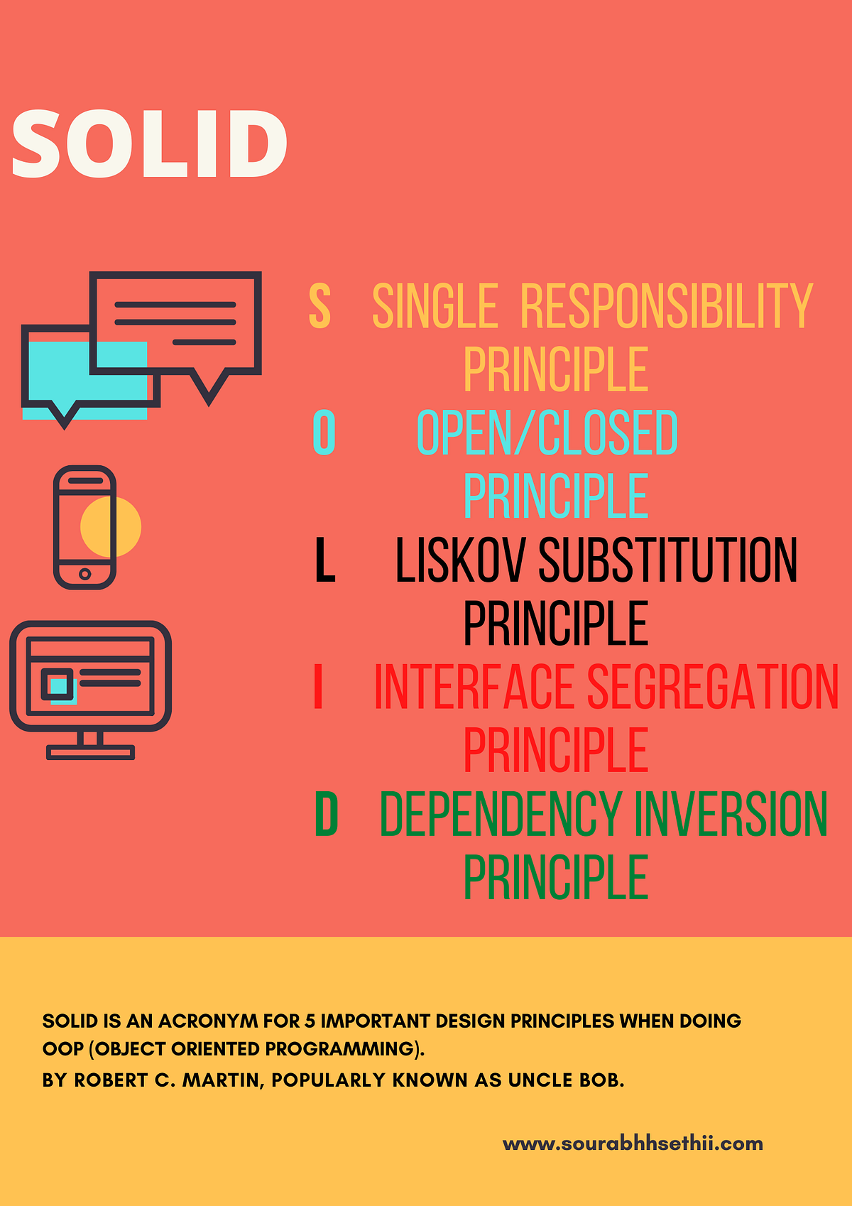SOLID Principle. SOLID is an acronym for 5 important… | by Sourabhh ...