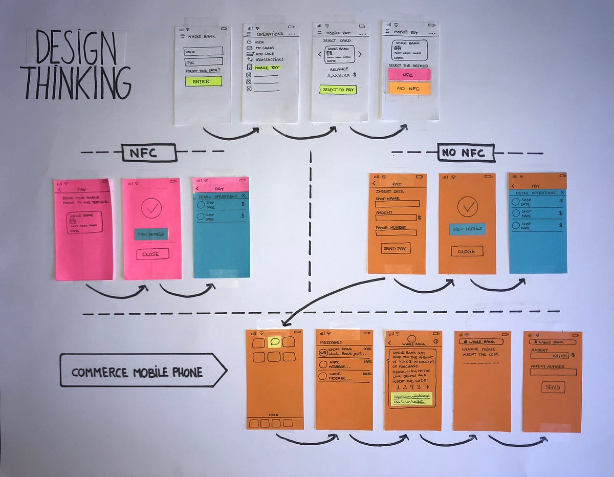 Design Thinking exercise. Nuestra cliente es Carol Holmes… | by Eva ...
