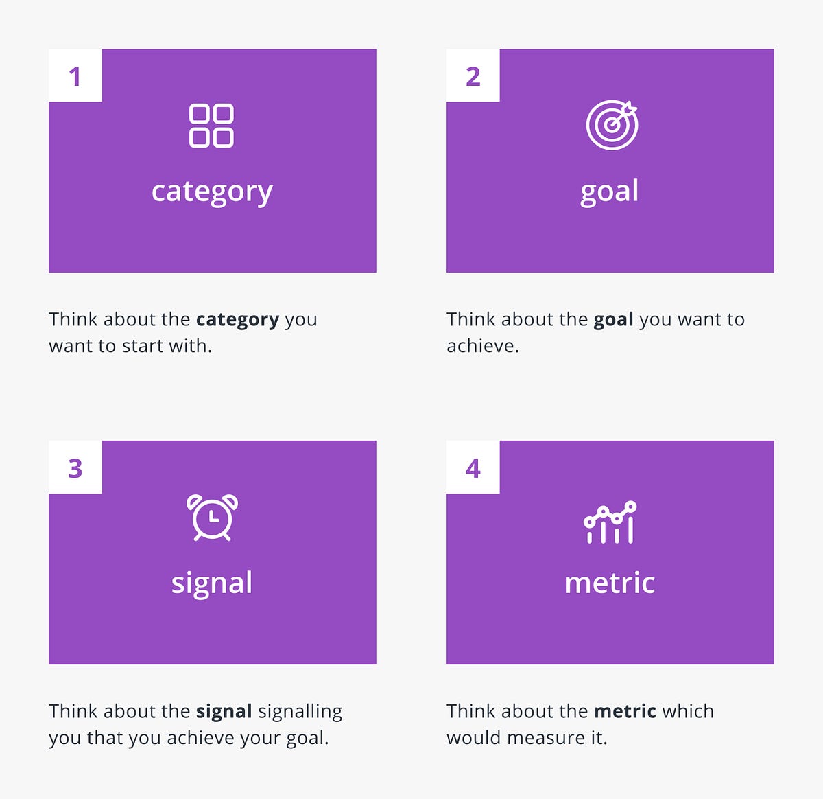 How to create UX relevant metrics with the HEART framework and the ...