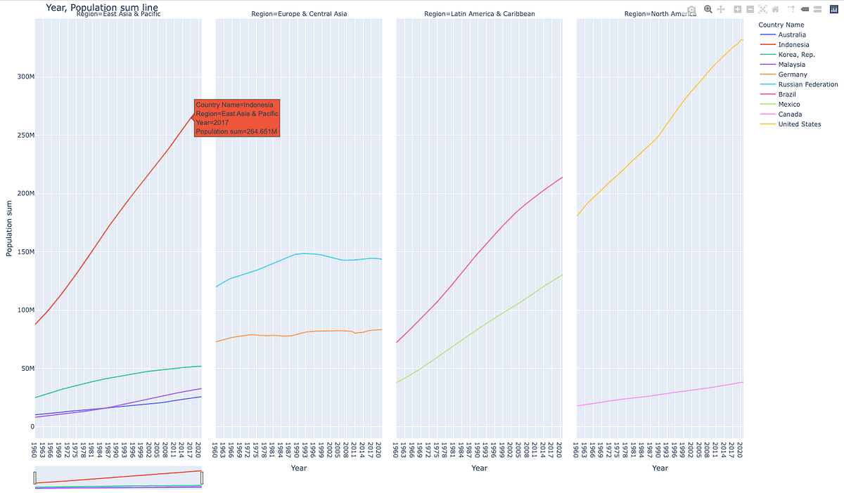 Mito: Turn Python Into Powerful Spreadsheets | by Nathan Timothy ...