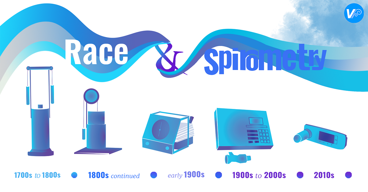 Race & Spirometry (Part I). Race & Medicine | by Nyx Robey | VitalFlo ...