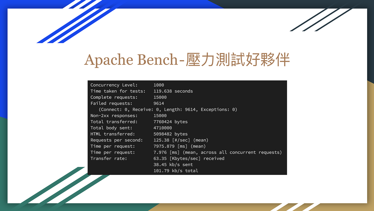 Apache Bench — 壓力測試好夥伴 - Dean Lin - Medium