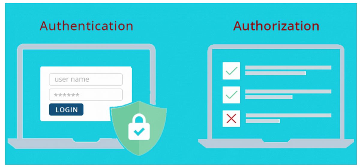 Difference between Authentication and Authorisation | by Pallavi Yesane ...
