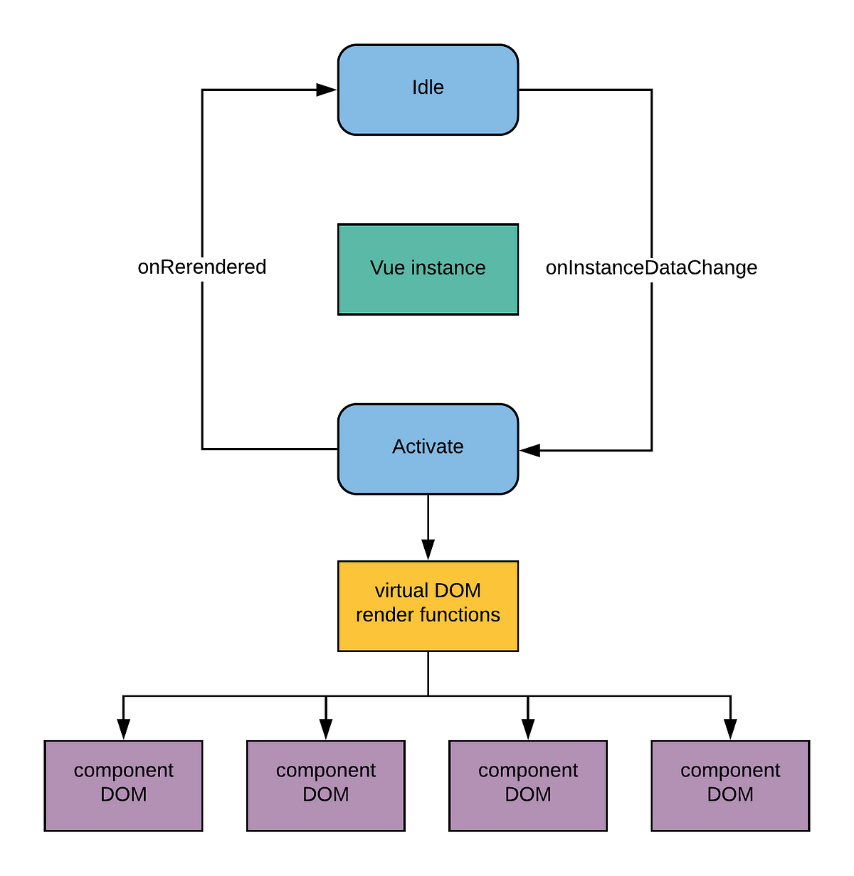 Template Syntax According To Vuejs Documents Vue By Zhongdong