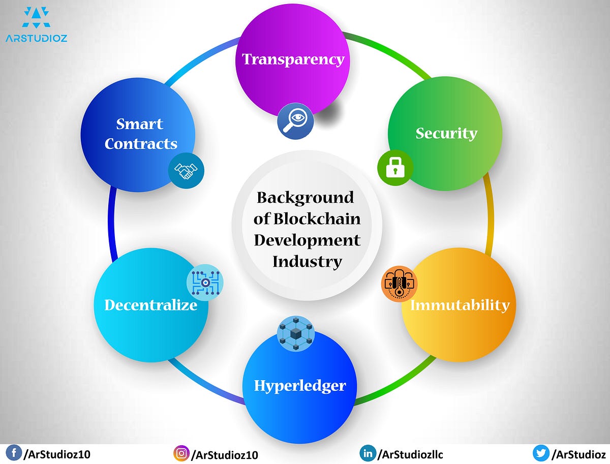 Understanding the Background of Blockchain Development Industry | by ...