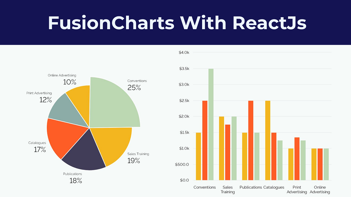 How to Use Fusioncharts to Create Charts in ReactJS | by Irene mmassy | Medium