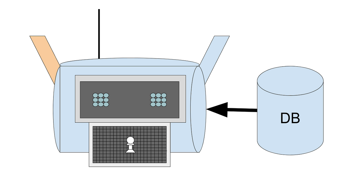 Retrieval Transformer Enhanced Reinforcement Learning By Ben Bellerose Nov 2022 Towards